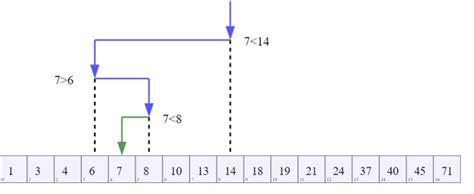 Курс Модуль 1 Python Core Лекция Бинарный поиск