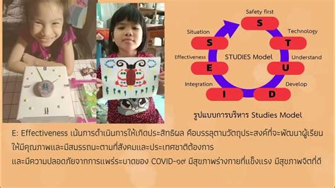 หนึ่งโรงเรียนหนึ่งนวัตกรรม โรงเรียนชุมชนวัดสมรโกฏิ อยู่พูนราษฎร์บำรุง Youtube