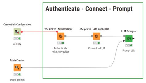 What Can Ai Do For Data Science Ai Digitalnews
