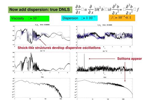 Ppt Quasi Singular Solitons And Alfv é Nic Turbulence In The Forced Dissipative Dnls Equation