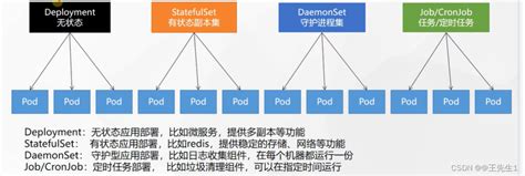 k8s docker kubesphere devops笔记 kubernetes docker devops csdn博客