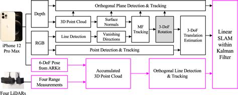 Figure 2 From Linear Four Point Lidar Slam For Manhattan World Environments Semantic Scholar
