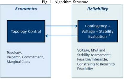 Figure 1 From Ac Based Topology Control Algorithms Tca A Pjm