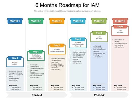 Months Roadmap For Iam Slides