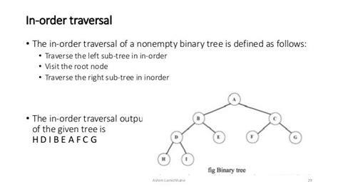 Binary Tree Osu Api