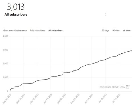 stephen rees carter on linkedin laravel php