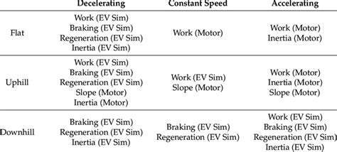 Variable Structure For Determining Sources Of Work Download