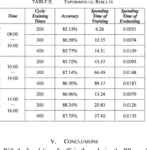 Table Ii From A Traffic Flow Forecasting Model Based On Bp Neural Network Semantic Scholar
