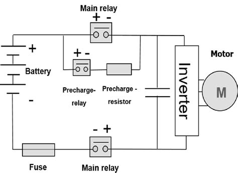 Typical Design Of A Bdu Battery Disconnect Unit Tasked To Disconnect