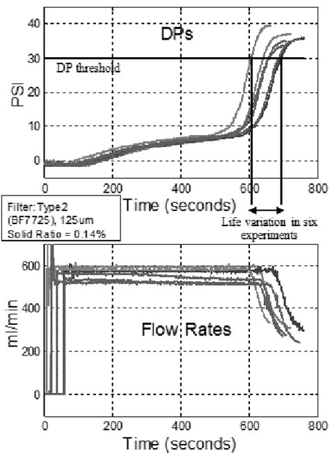 Dummy Filter Effect Comparison Download Scientific Diagram