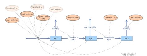 Lab5 Exercise 4 Insight Maker