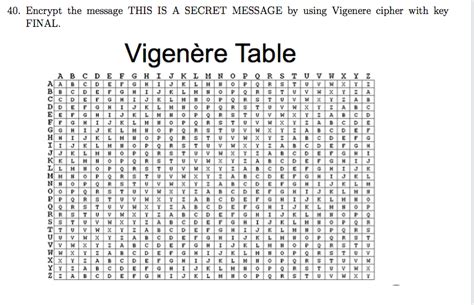 solved 40 encrypt the message this is a secret message by