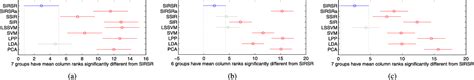 Figure 4 From Sliced Inverse Regression With Adaptive Spectral Sparsity