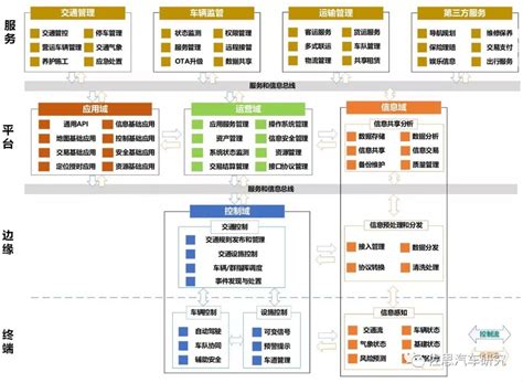 智能网联汽车信息物理系统参考架构1 0 搜狐汽车 搜狐网
