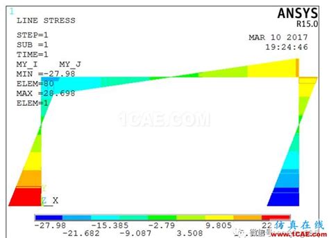 Ansys中梁单元的放置方向 以组合门字架为例 Ansys培训、ansys有限元培训、ansys Workbench培训、ansys视频教程、ansys Workbench教程、ansys