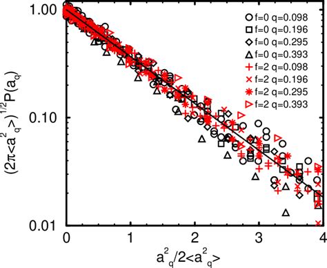 Figure 3 From Monte Carlo Simulations Of Interfaces In Polymer Blends