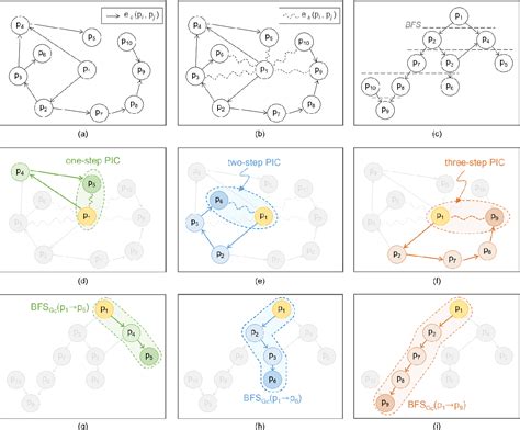 Figure 1 From A Fast And Scalable Algorithm For Prior Art Search Semantic Scholar
