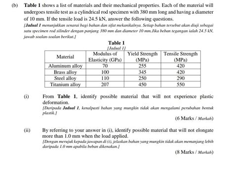 Solved B Table 1 Shows A List Of Materials And Their Chegg Com