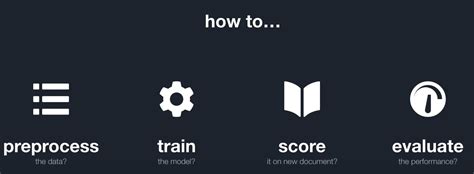 Text Mining Topic Modeling For Librarians