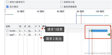 Es6 Promiseasync Await 处理地狱回调promise解决回调地狱案例 Csdn博客