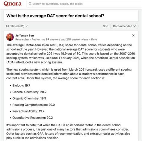 Dat Scoring Good Bad And Ugly Edureviewer