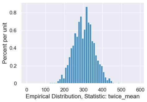 Inference With Statistics CSCI 104 Understanding Data Through