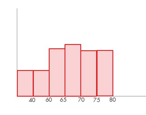 Defining Bin Widthx Axis Scale In Matplotlib Histogram Stack Overflow Images