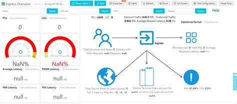 Ingress Dashboard Container Service For Kubernetes Alibaba Cloud Documentation Center