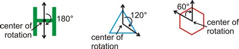 Rotation Symmetry Read Geometry CK Foundation