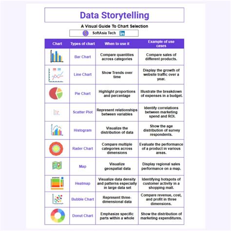 Datastorytelling Chartselection Datavisualization Analyticstips