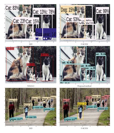 Comparison Of Object Detection Results Download Scientific Diagram