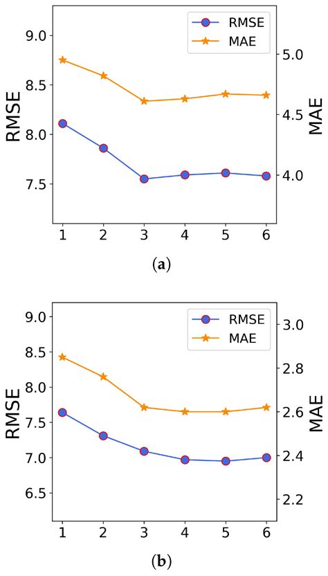 Mathematics Free Full Text Arfgcn Adaptive Receptive Field Graph Convolutional Network For