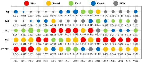 Ijerph Free Full Text Spatiotemporal Interaction And Socioeconomic Determinants Of Rural