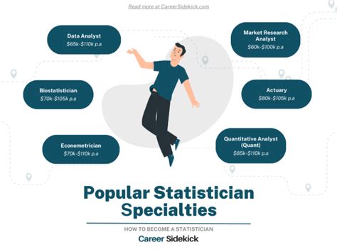 How To Become A Statistician Career Sidekick