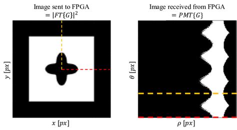 Left Image That Was Transmitted To The Fpga Taking The Place Of í Download Scientific
