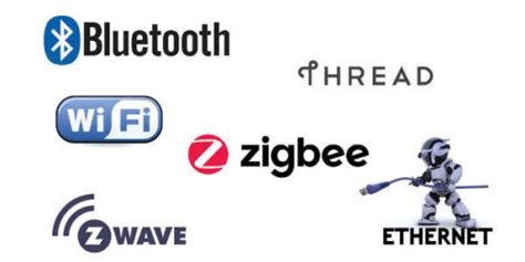 Smart Home Protocols Senex Home Security And Automation