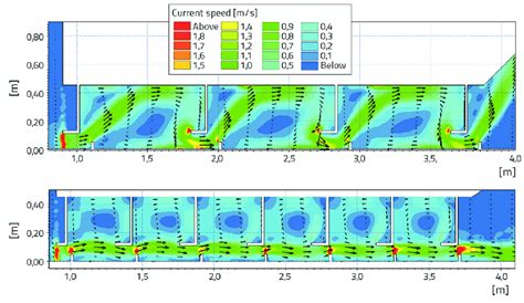 Depth Averaged Flow Velocity Field Up Rs 90 Down Rs 45 Download