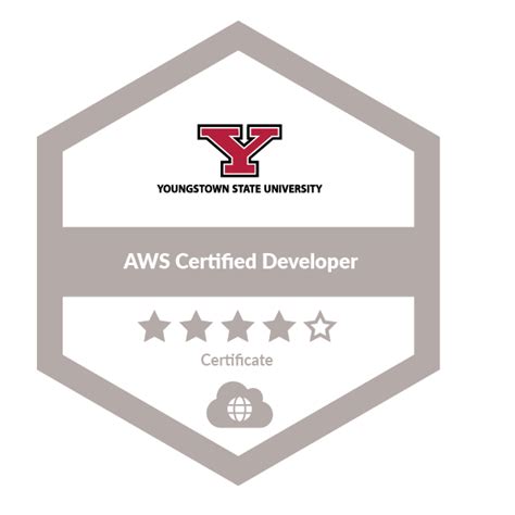 Aws Certified Developer Associate Credly