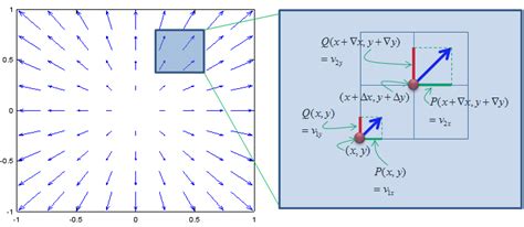 Engineering Math Sharetechnote
