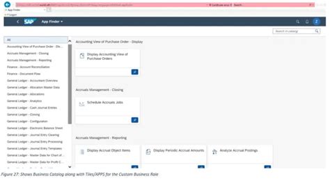 Sap Fiori Sap Business Role Activation Using Task List Sap Fiori Fcm Content Activation Artofit