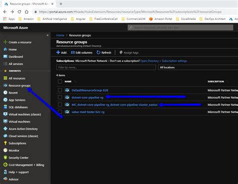Part 1 Creating A Devops Pipeline To Deploy Docker Containers Using