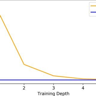 PDF Decision Trees For Decision Making Under The Predict Then Optimize Framework