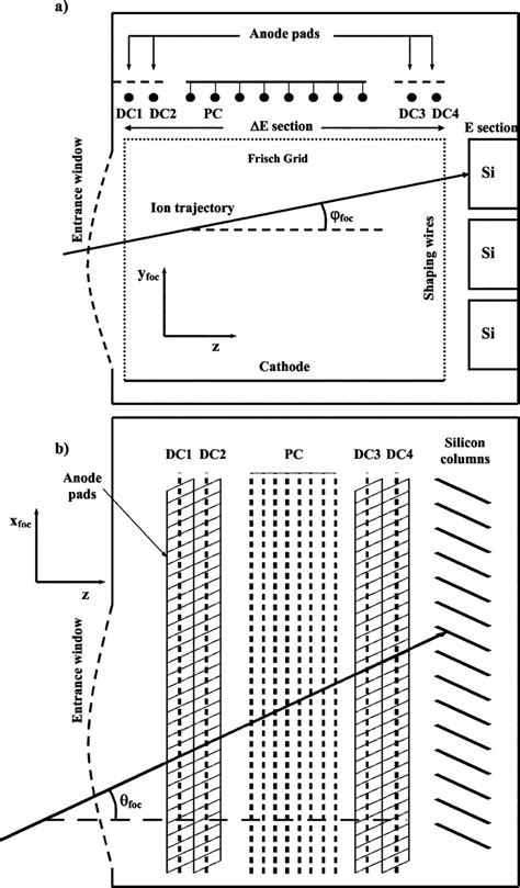 Conventional Readout Schematic Of The Fpd Download Scientific Diagram