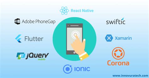 Best Mobile App Development Frameworks To Look Out In 2020