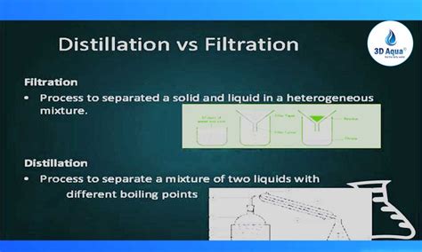 Distillation Vs Filtration A Complete Guide To The Differences Applications And Real World