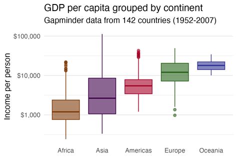 Introduction To Data Analysis With R 21 Boxplots With Ggplot2