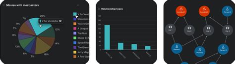 Neo J Graph Database Analytics Graph Database Management System
