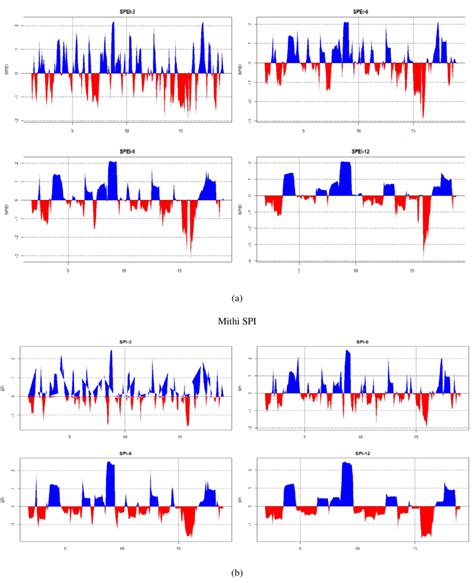 A Spei Drought Condition B Spi Drought Condition At Different Download Scientific Diagram