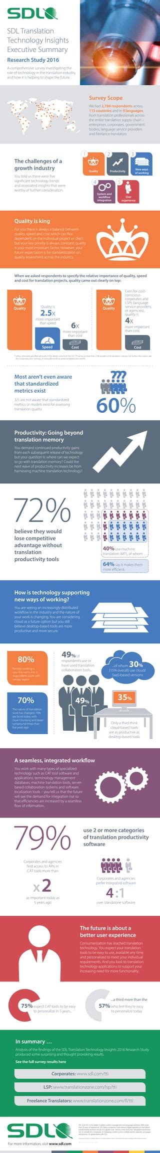 Sdl Translation Technology Insights Executive Summary Pdf