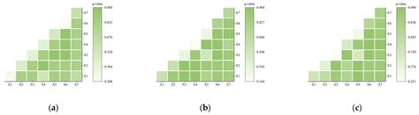 Characteristics And Influencing Factors Of The Spatial And Temporal Variability Of The Coupled